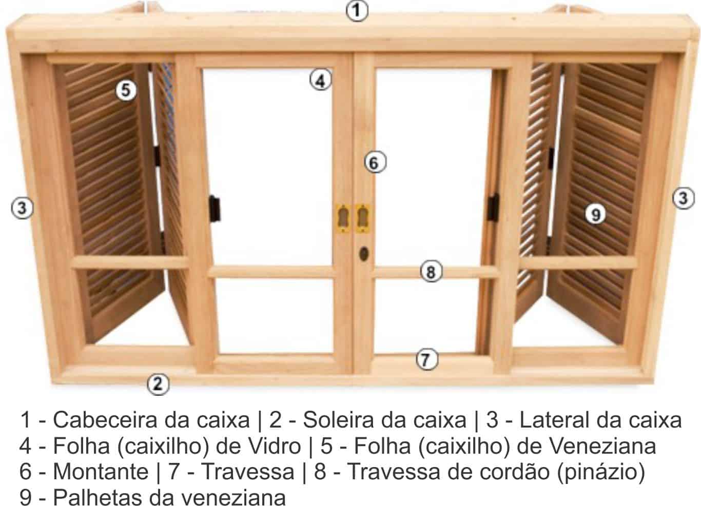 anatomia-janela-madeira - Portalmad Portas e Janelas